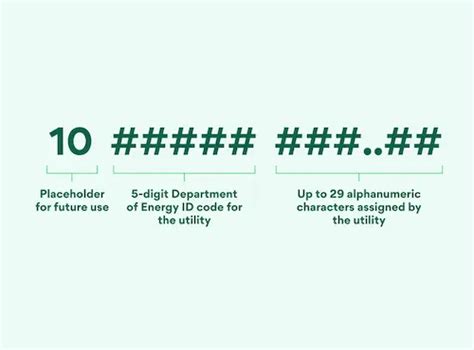 All You Need To Know About Texas ESI IDs WattBuy Blog