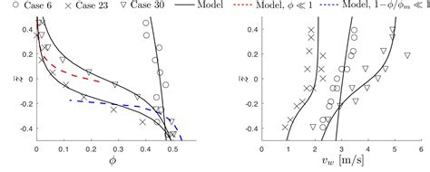 Proppant Distribution Between Perforation Clusters Resfrac