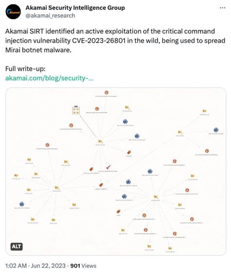 Liran Tal On Linkedin Akamai Security Intelligence Reports Active