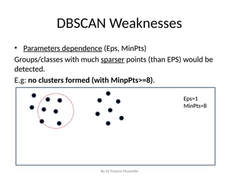 Clustering Illustrations Publishing 1pptx