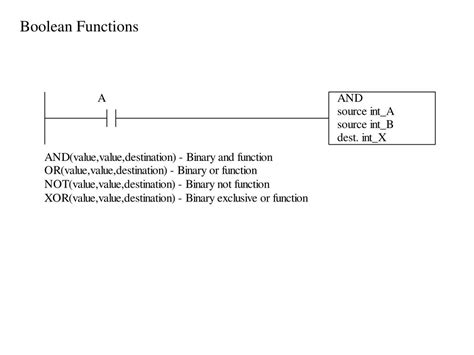 Ppt Chapter Ladder Logic Function Powerpoint Presentation Free