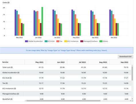 Is Load Balancer Elb Required For Single Node As Well R Aws