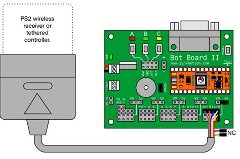 ps2 versions and connections