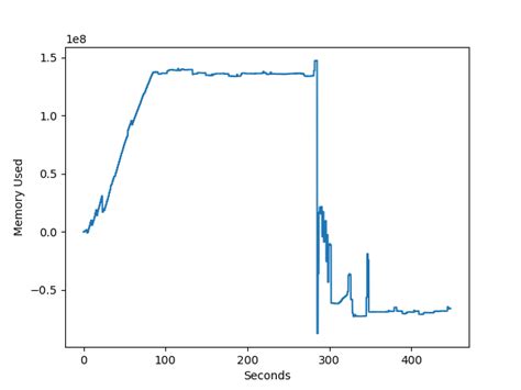 Python基礎ファイルの書き込み方法の比較全て書き込んでから閉じる or 行書き込んだら閉じる PySci