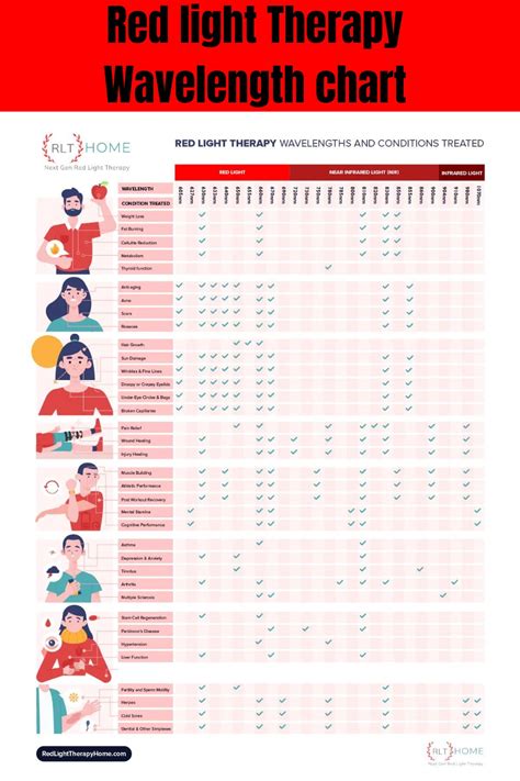 What Are The Wavelengths For Red Light Therapy Treatment Artofit