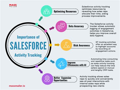 Salesforce Activity Tracking Your Comprehensive Guide