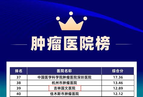 吉林国文医院荣登全国gcp机构药物临床试验量值排行榜！ 吉林国文医院 国文医疗集团公主岭院区
