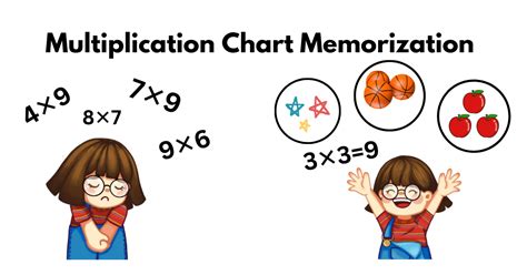 How To Memorize Multiplication Tables For Better Math Skills Balance In Wonderland