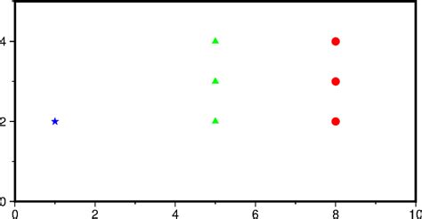 4 Pygmt Io Table Inputs — Pygmt