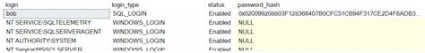SQL Server Create Login