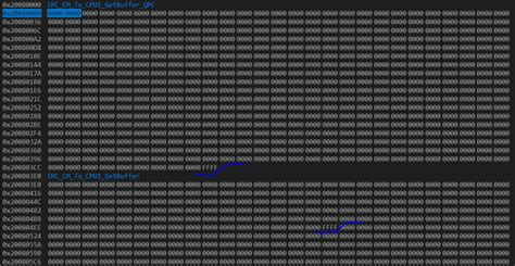 Tms320f28386s Ipc Memory Shared Between Cpu1 And Cm C2000
