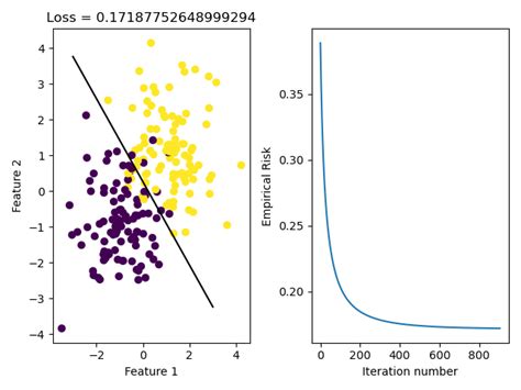 Csci 0451 Blog My Awesome Csci 0451 Blog