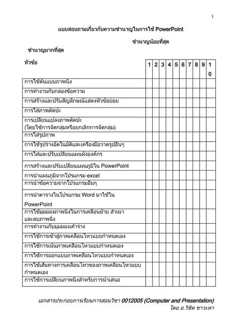 1 แบบประเมินความพึงพอใจในการจัดกิจกรรมต่อต้านยาไอซ์ในโรงเรียน 1