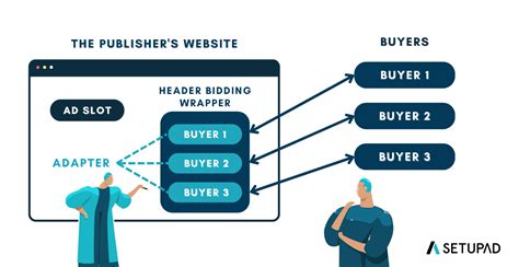 what is prebid adapter