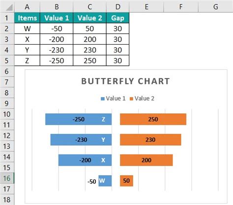 Tornado Chart In Excel Examples Templates How To Make