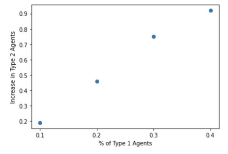 Github Ssl Ss Simulation With Python