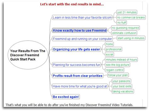 Freemind Mindmapping Software Discover Topical Stamp Collecting
