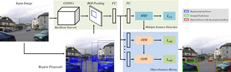 Object Detection Models Code And Papers Catalyzex