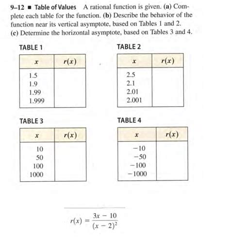Answered 9 12 Table Of Values A Rational Bartleby