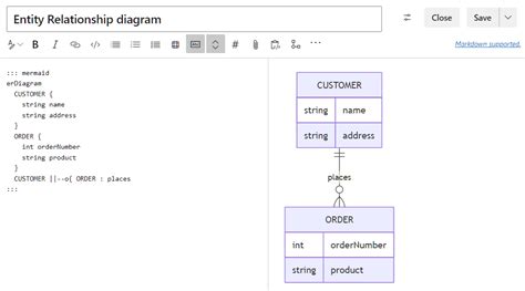 Markdown Syntax For Files Widgets Wikis Azure Devops Microsoft Learn