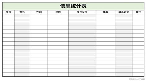 苍穹外卖 Day12 工作台 Apache Poi 导出运营数据excel报表数字工作台原型 Csdn博客