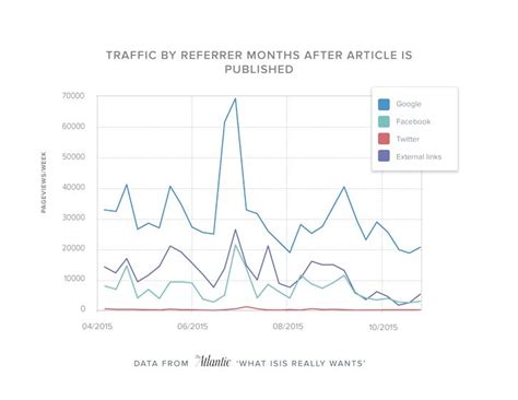 Battleground Mobile Why And How To Prepare For The Future Moz