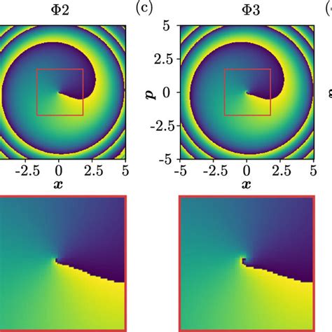 Asymptotic Phase Functions Of The Quantum Van Der Pol Oscillator With Download Scientific