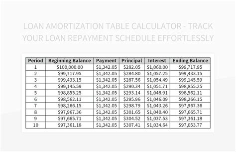 Loan Amortization Table Calculator Track Your Loan Repayment Schedule