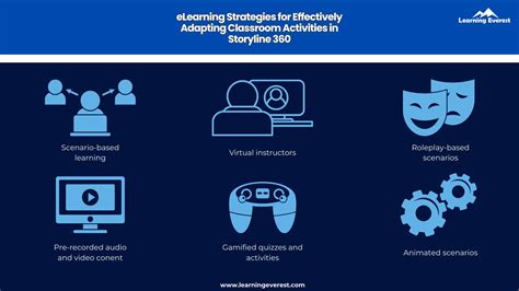 4 Compelling Benefits Of Articulate Storyline 360