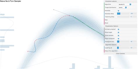 Awesome Mcmc Animation Site By Chi Feng On Github Statistical