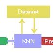 KNN Predication Process Download Scientific Diagram