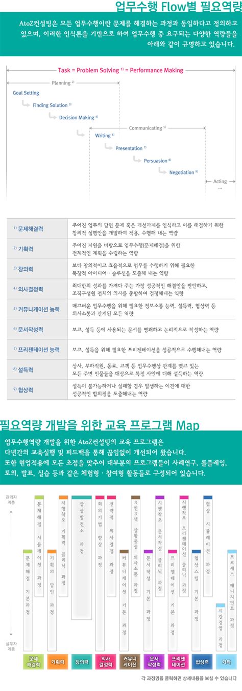 에이투제트컨설팅 교육 프로그램 업무역량 향상biz Skill Program Overview