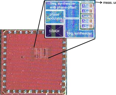 Figure 15 From A 1 45 Ghz All Digital Spread Spectrum Clock Generator In 65nm Cmos For