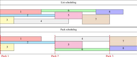 Figure 1 From Io Aware Job Scheduling Exploiting The Impacts Of Workload Characterizations To