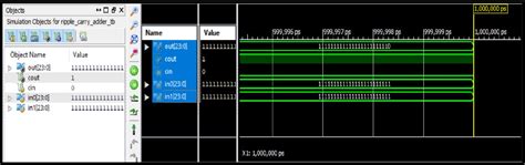 Implementation Of Area Efficient Adders For Inexact Computing