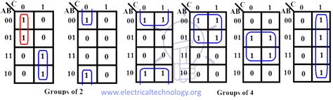 Three Variable Karnaugh Map
