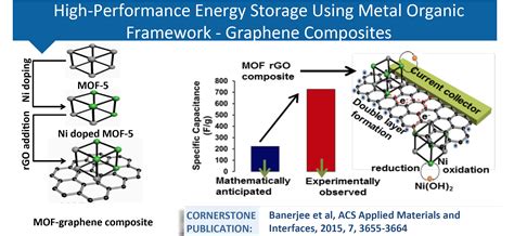 Technologies The Monash Centre For Atomically Thin Materials