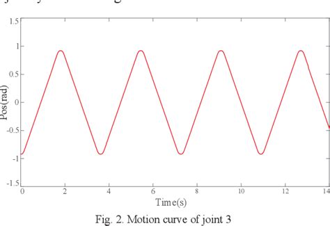 Figure 2 From A Sensorless Force Estimation Algorithm For Robot Based