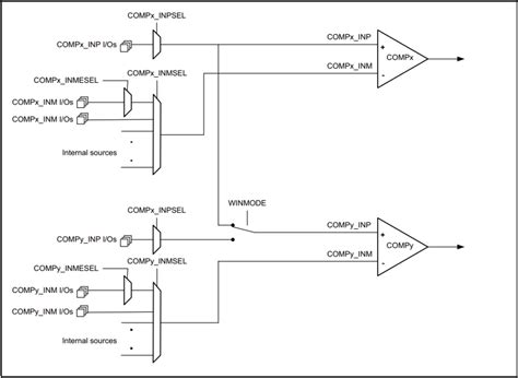 Stm32 Comparator Tutorial Example Internal Analog Comparator