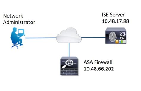 Ise 20 Asa Cli Tacacs Authentication And Command Authorization