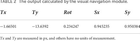 Table 2 From High Precision Visual Localization Method Of Uav Based On Feature Matching