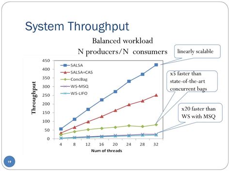 Ppt Salsa Scalable And Low Synchronization Numa Aware Algorithm For