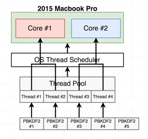 [nodejs] nodejs는 single thread가 아니다 by byeongin yoon medium