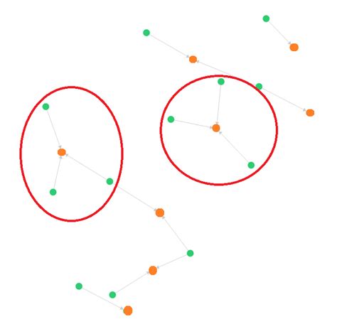 Arangodb How To Query For A Node That Is Connected To Multiple Nodes
