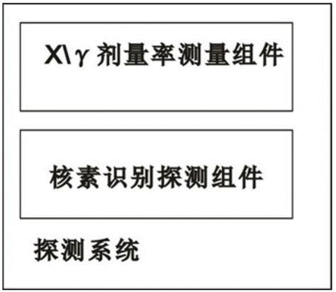 Detection System For Emergency Robot Eureka Patsnap