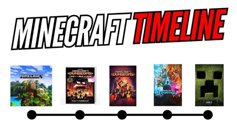 The Entire Minecraft Timeline Youtube