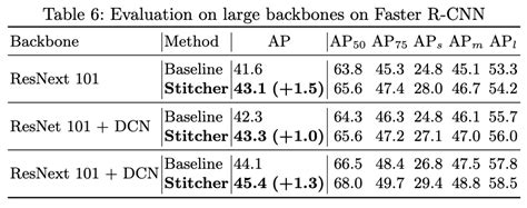 理解目标检测中的老大难：小目标检测stitcher Feedback Driven Data Provider For Object Csdn博客