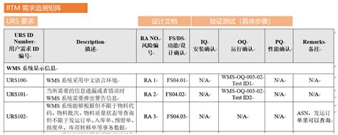 Rtm（需求追溯矩阵）的法规出处