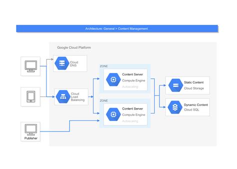 Architecture Diagram Aem 6 5 New Features Guide For Platform