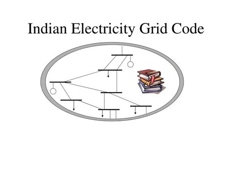 Ppt Indian Electricity Grid Code Powerpoint Presentation Free